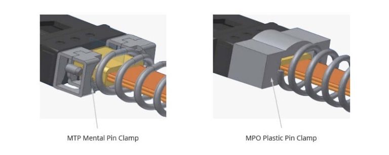 MTP vs. MPO Cables: Key Differences, Applications, and How to Choose ...